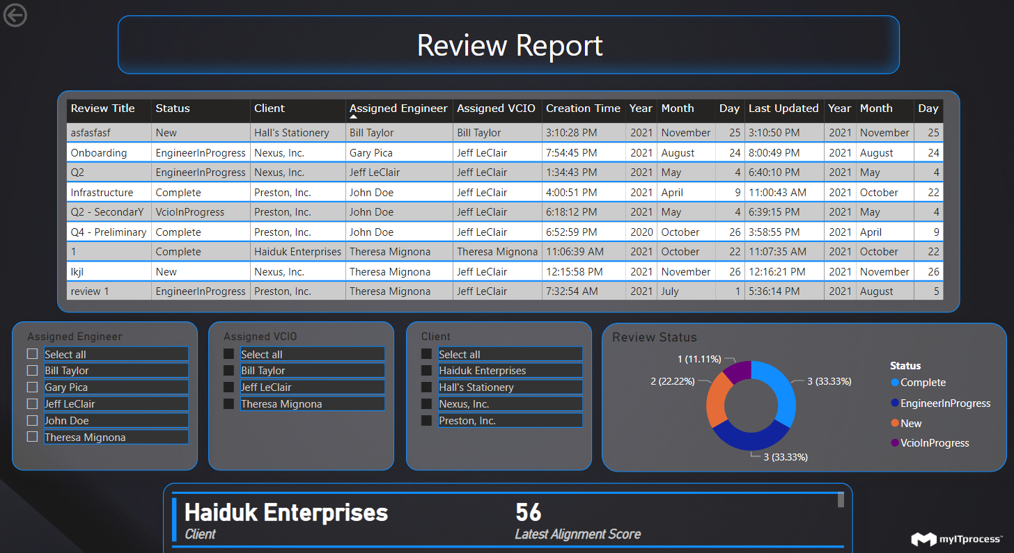 Integrating the myITprocess reporting API as a data source for Power BI